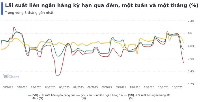 VietTin Valuation - Thẩm định giá Việt Tín